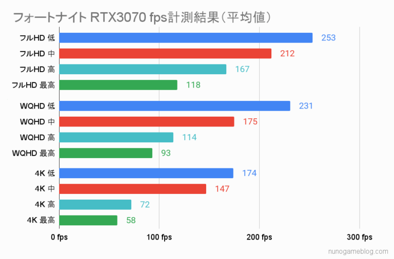 RTX 3070の性能をベンチマーク ゲーム別にfps計測をしました | ゲーミングPC NAVI