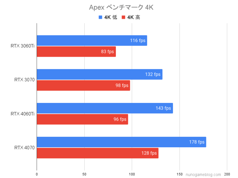 RTX 4060TiとRTX 4070はどっちを選ぶ？仕様と性能を比較 | ゲーミングPC NAVI